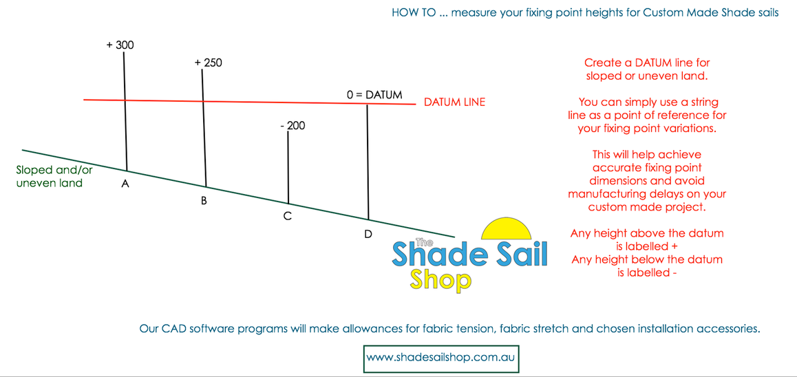 Datum Line - How to measure your fixing point heights - Custom Made Sh ...